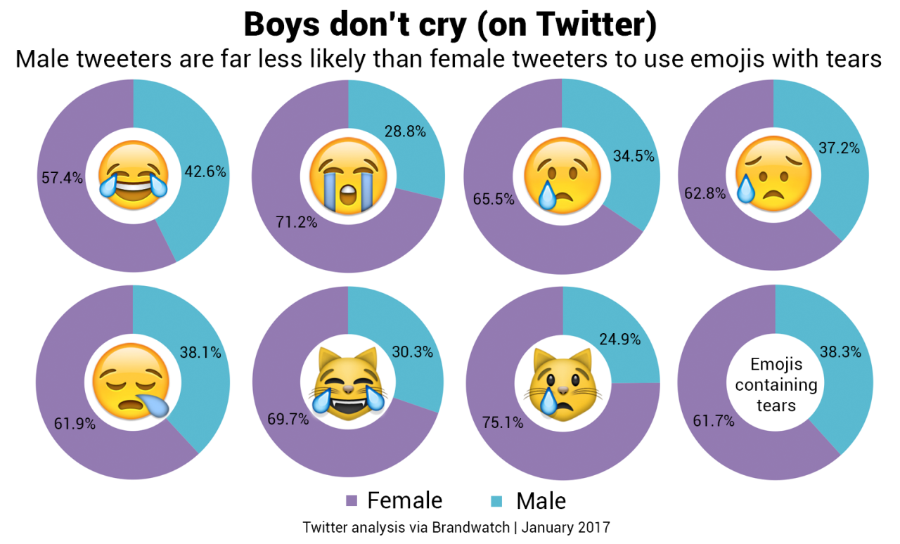 Difference Between Crying Emojis - Infoupdate.org